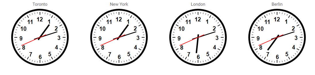 Clocks and Time Zone enhancement - Customer Care